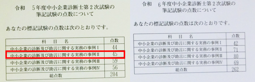 【45点】令和5年度中小企業診断士2次試験「事例Ⅱ」再現答案 | てつおブログ【中小企業診断士独学合格】